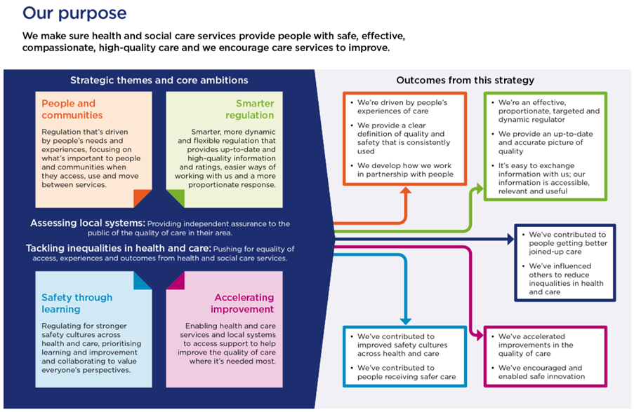 Care Provider Quality Assurance Policy