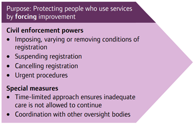 Care Provider Quality Assurance Policy