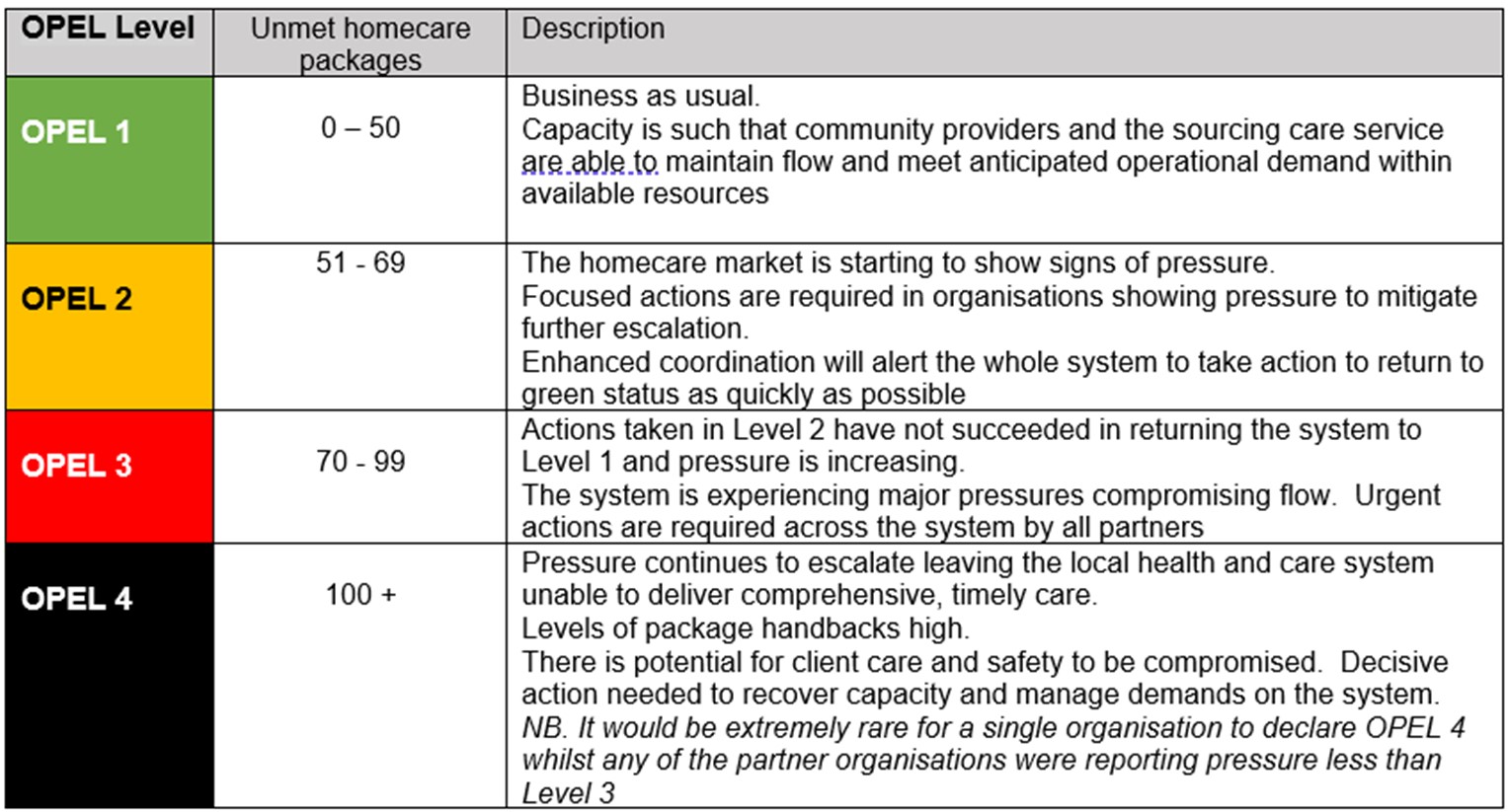 Sourcing Care Service