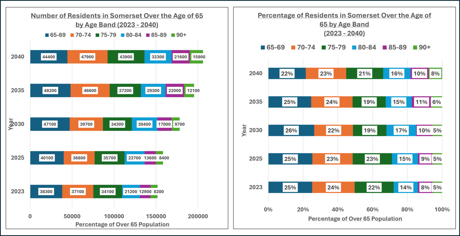 Population and population change