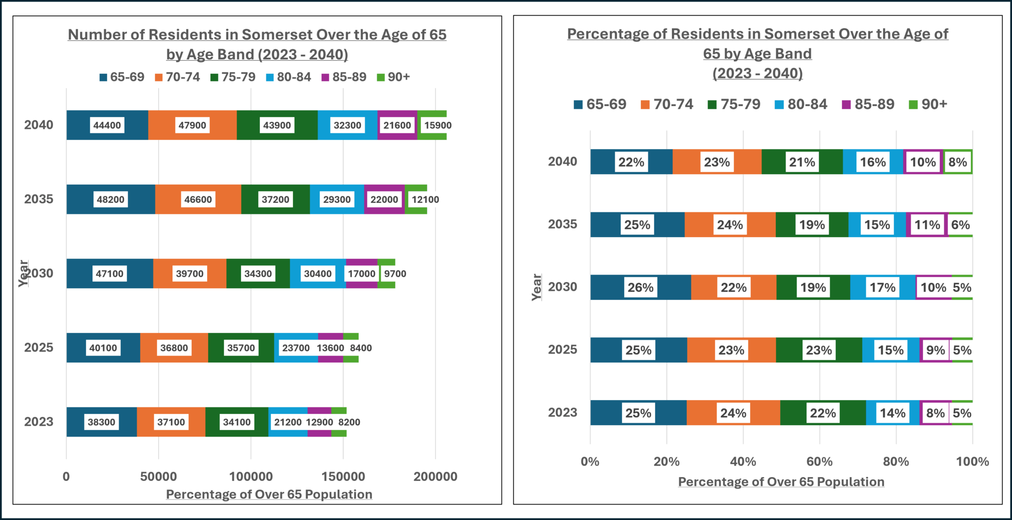 Population and population change
