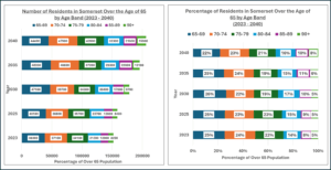 Population and population change