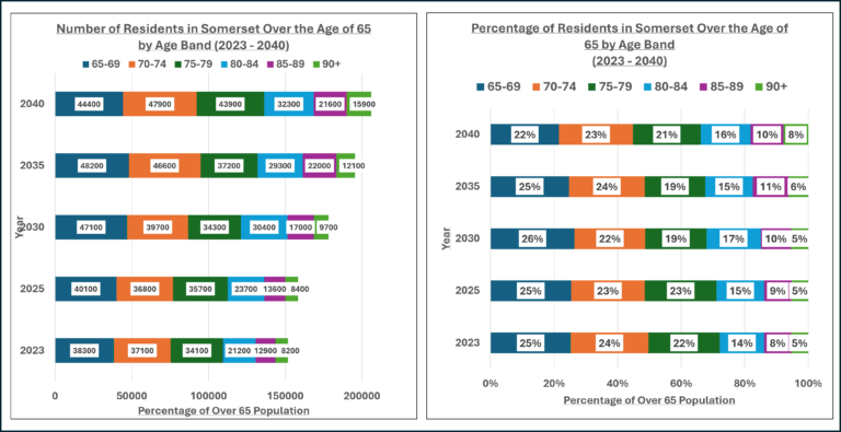 Population and population change